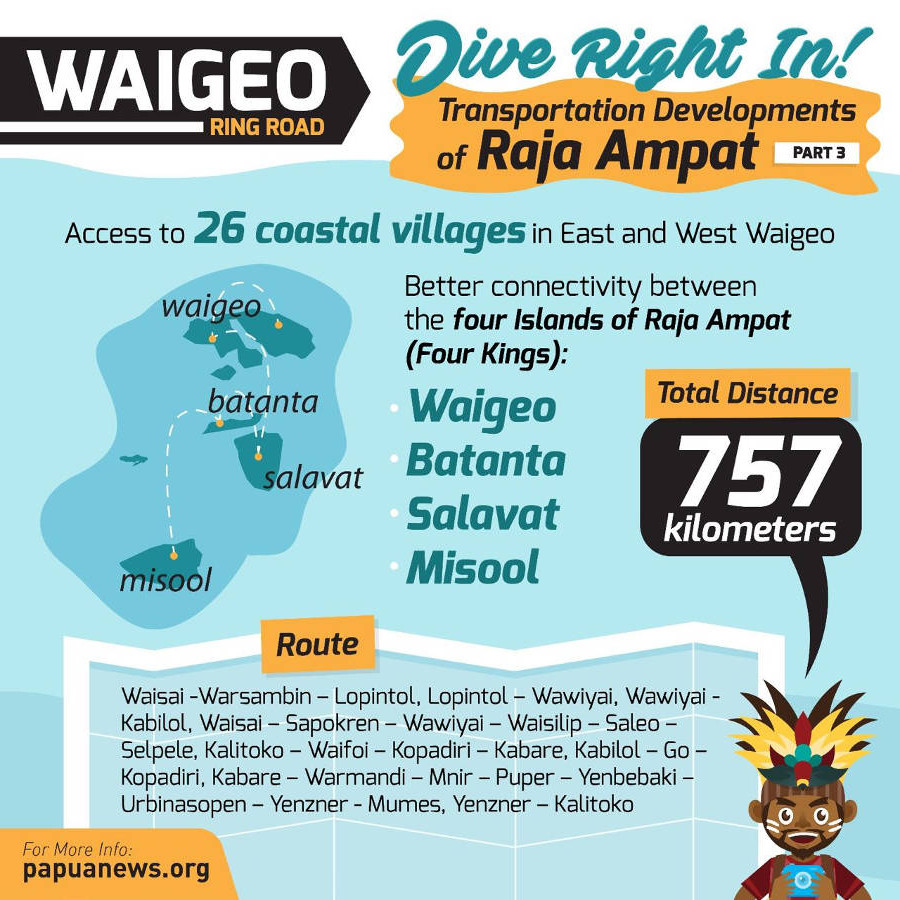 Waigeo Ring Road – West Papua Now